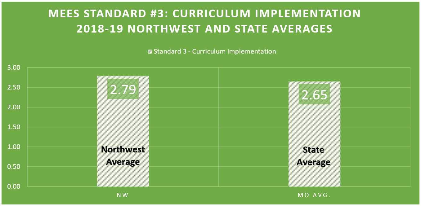 1.5 Creation and development of positive learning and work environments ...