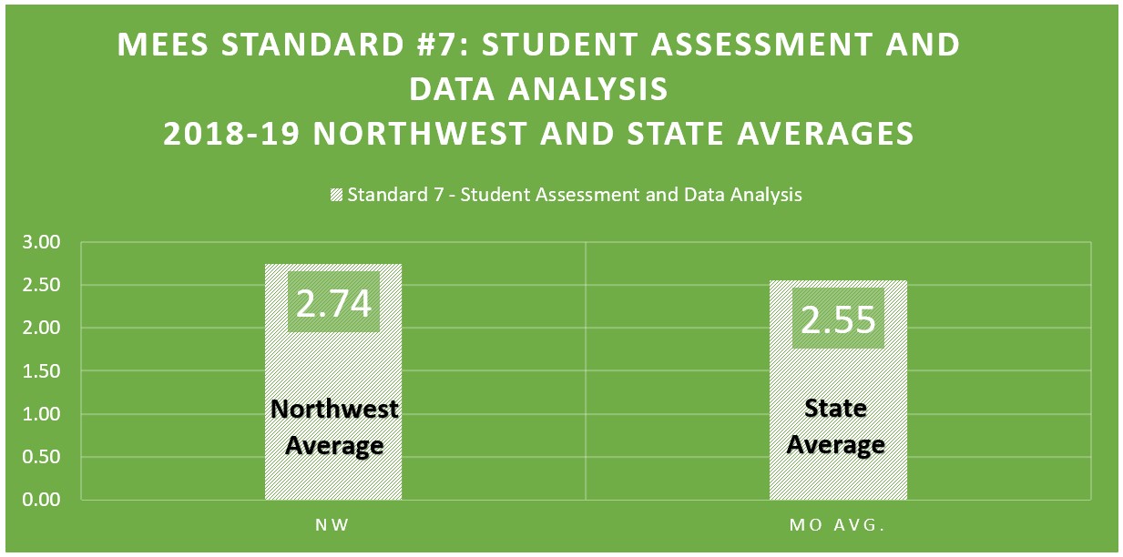 1.4 Assessment of and for student learning, assessment and data ...